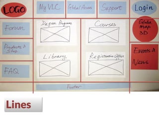 Analysing Prototypes | PDF