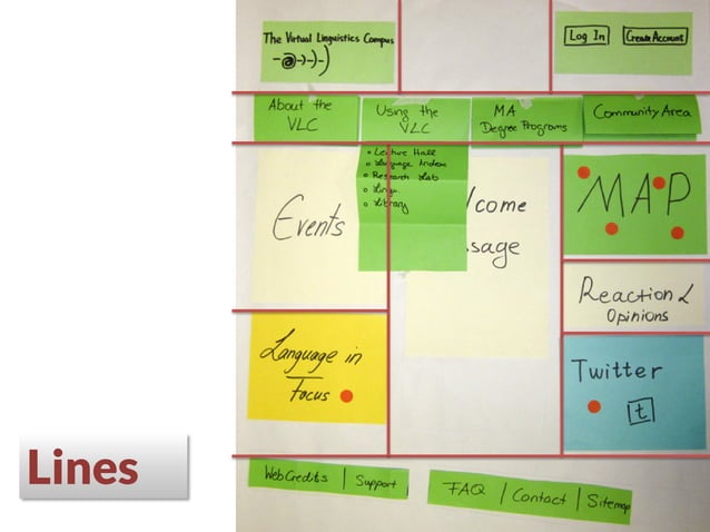 Analysing Prototypes | PDF