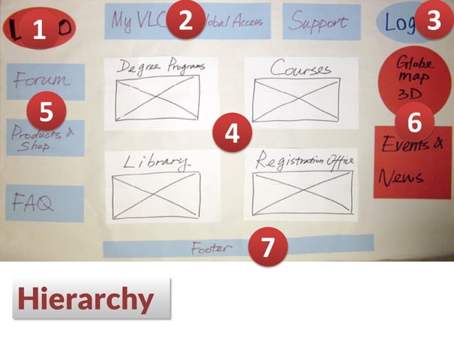 Analysing Prototypes | PDF
