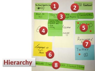 Analysing Prototypes | PDF
