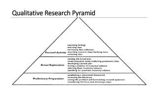 Analysing qualitative data from information organizations | PDF
