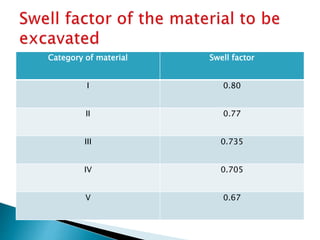 Analysing shovel dumper productivity for coal mine | PPTX