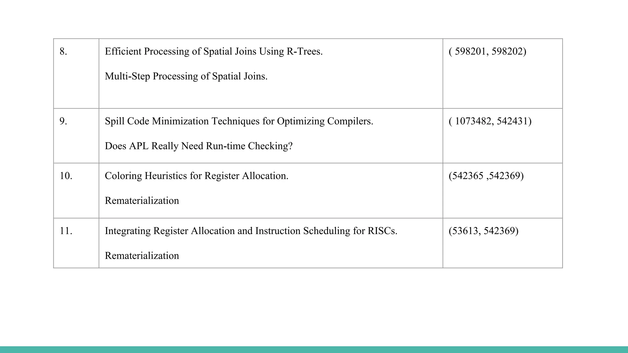 Analysis of different similarity measures: Simrank | PDF