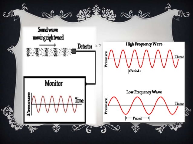 Analysing sound waves | PPT