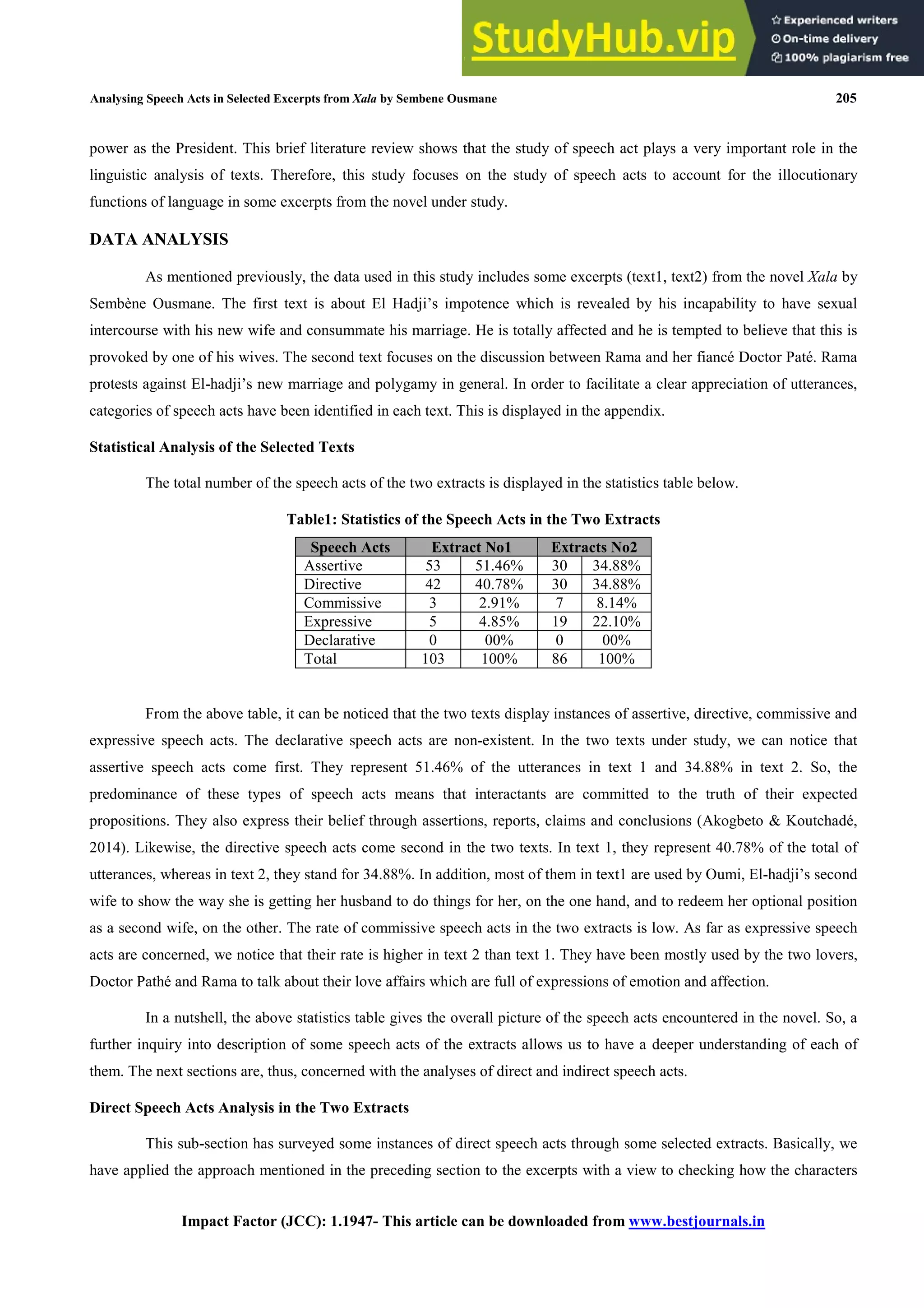 ANALYSING SPEECH ACTS IN SELECTED EXCERPTS FROM XALA BY SEMBENE OUSMANE | PDF