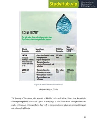 ANALYSING THE COMPLEXITIES OF PEPSICO S OPERATIONS IN THE GLOBAL ...