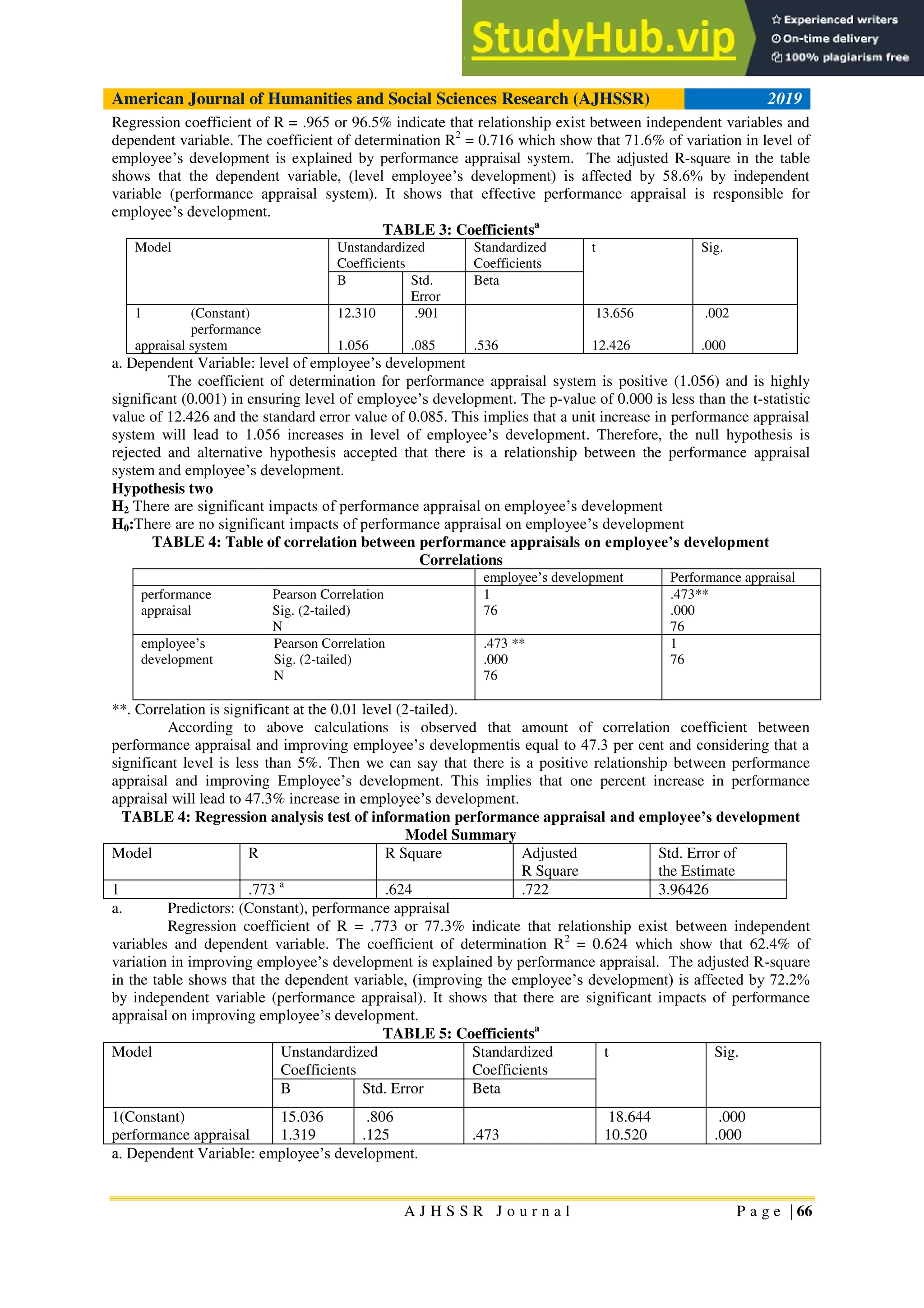 Analysing The Concept Of Performance Appraisal System On Employees ...