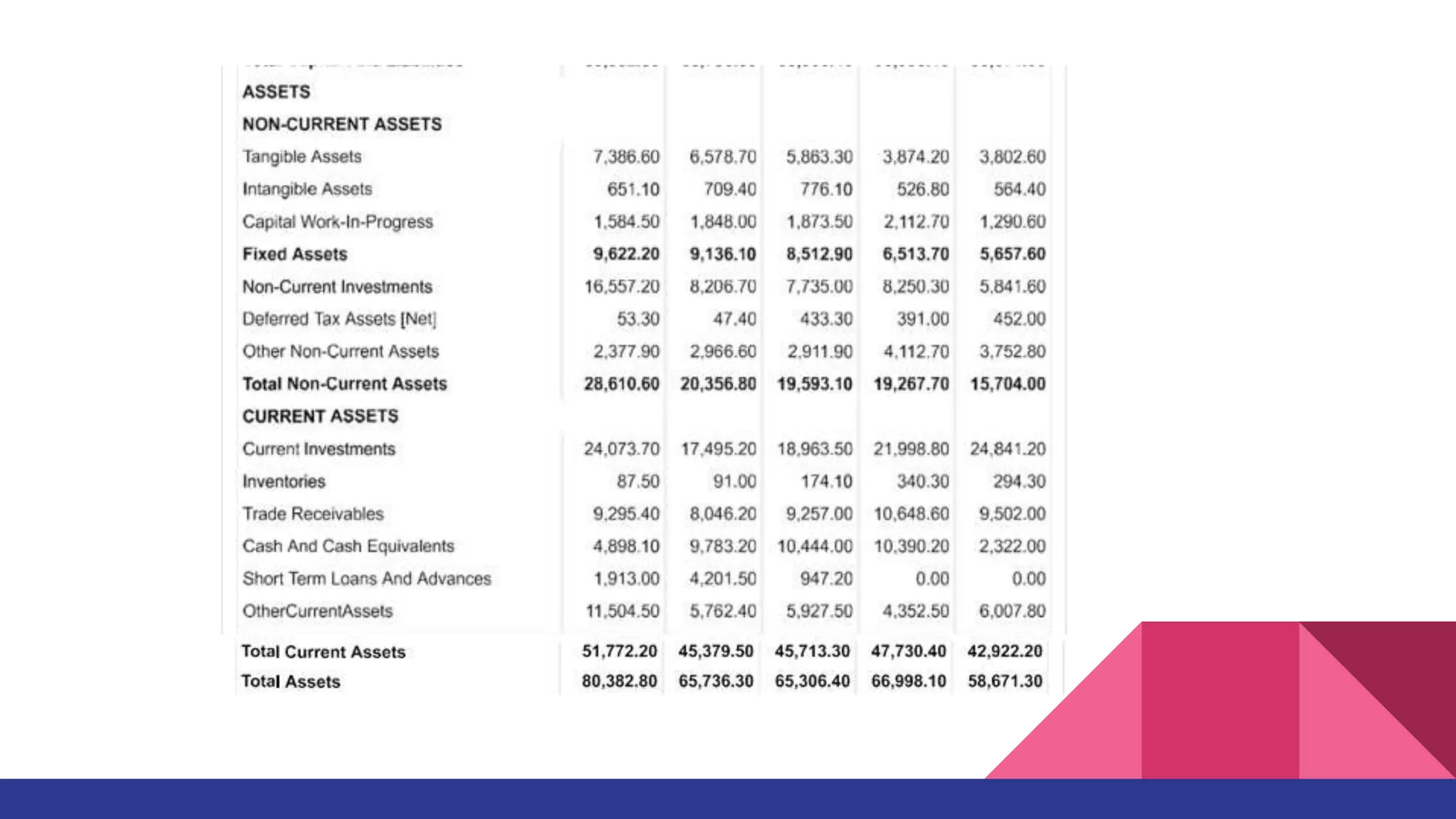 Analysing the financial statements of WIPRO LTD.pptx
