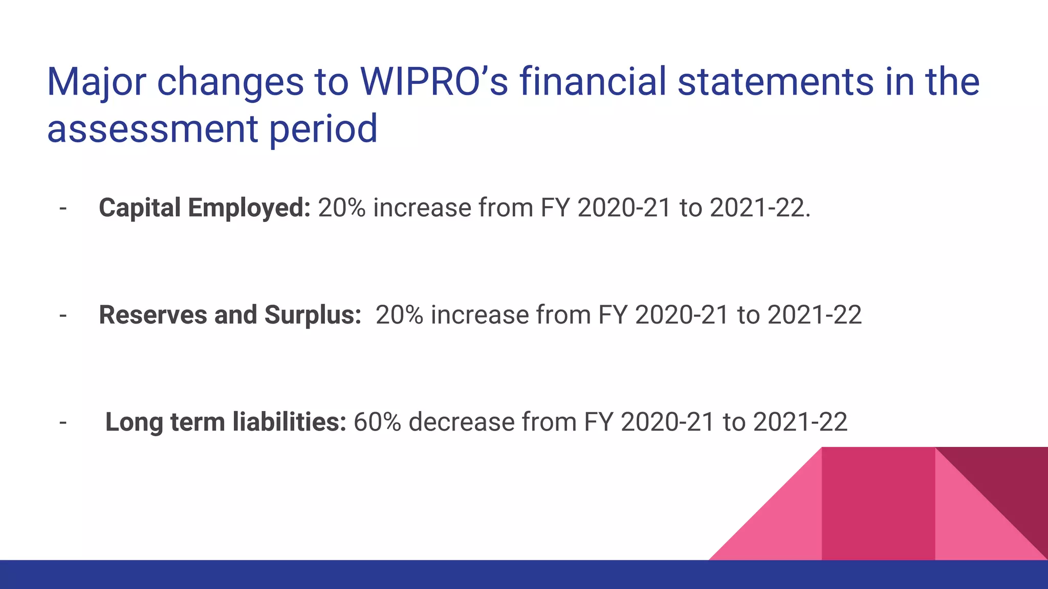 Analysing the financial statements of WIPRO LTD.pptx