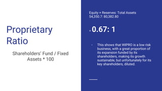 Analysing the financial statements of WIPRO LTD.pptx