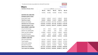 Analysing the financial statements of WIPRO LTD.pptx