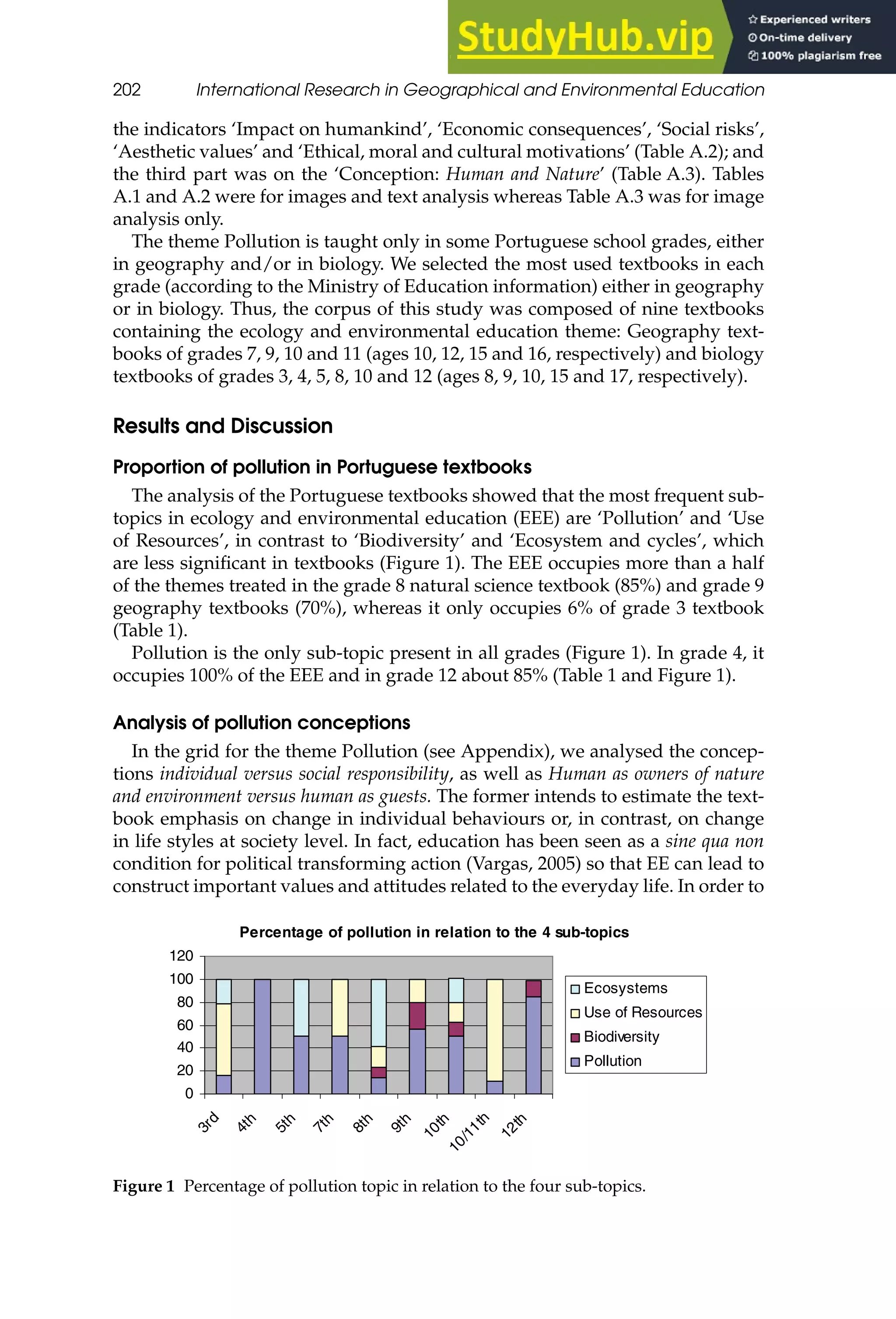 Analysing The Theme Of Pollution In Portuguese Geography And Biology ...