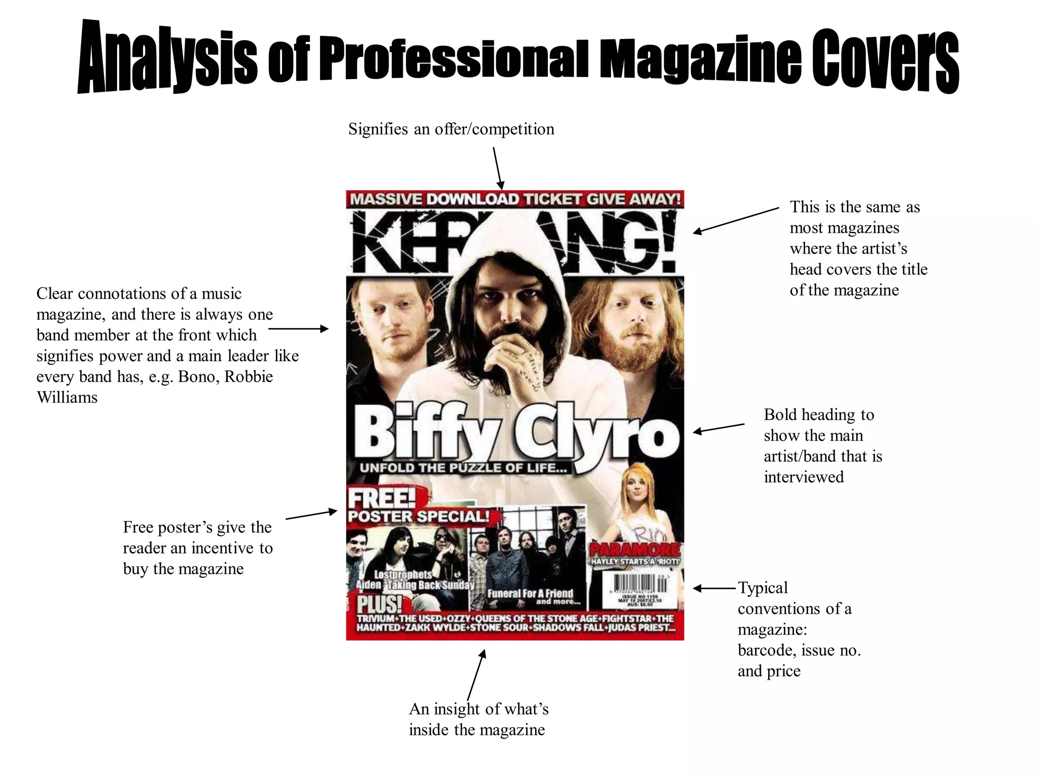 Analysis of Magazine front covers and content pages | PPTX