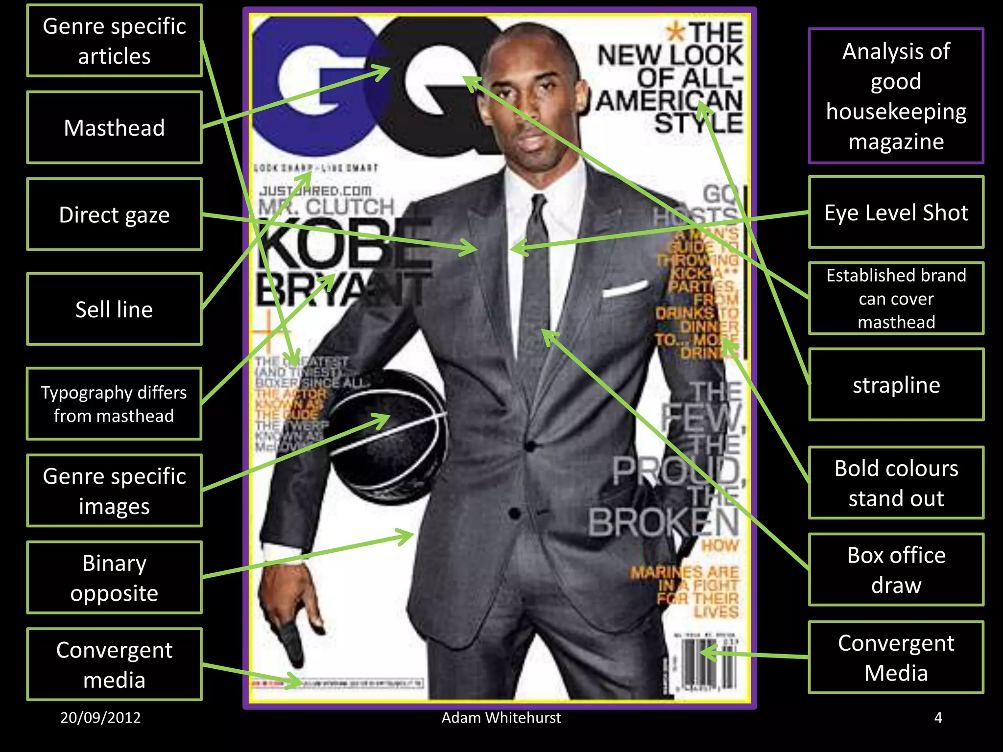 magazine front cover Analysis | PPT