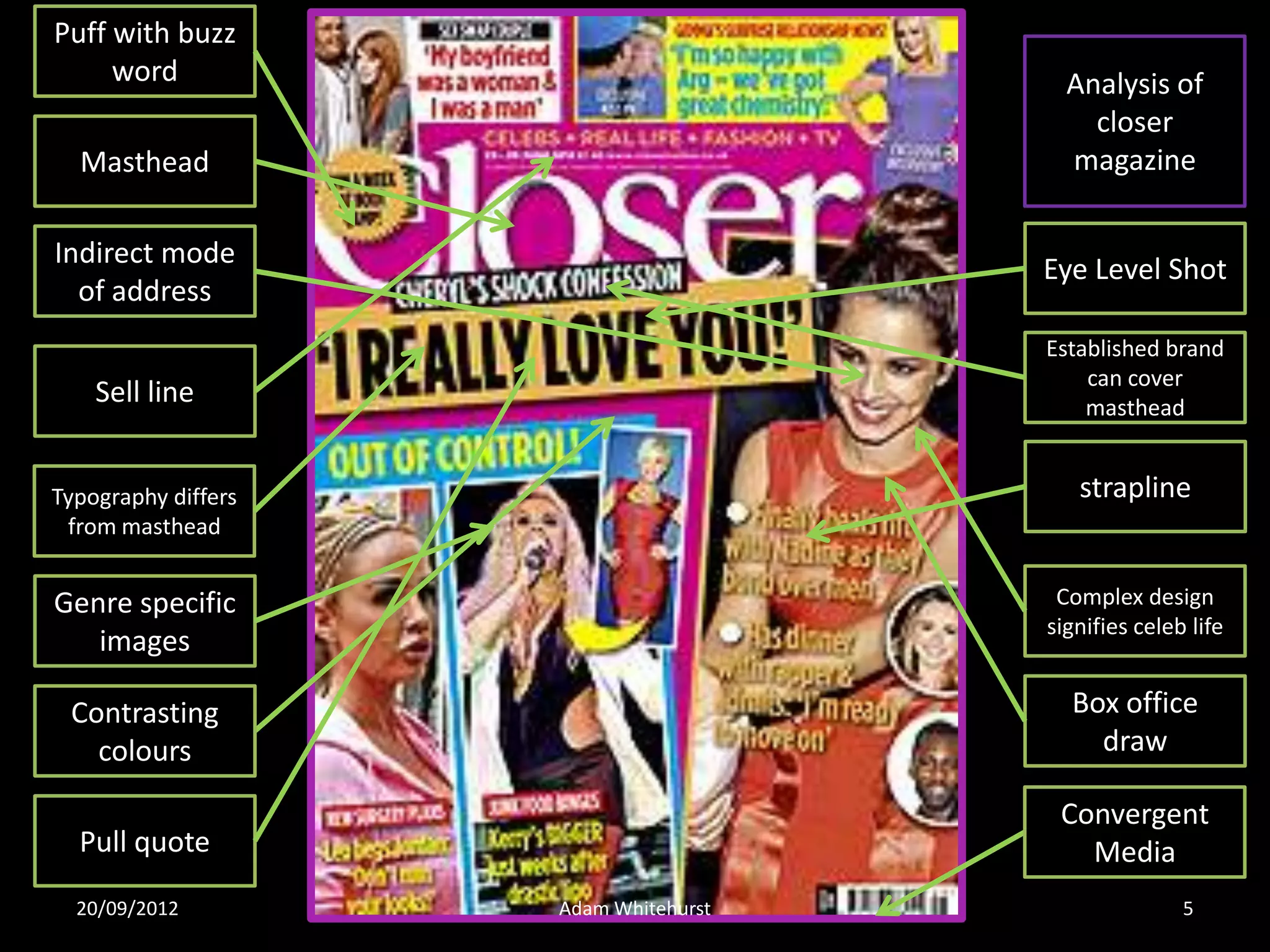 magazine front cover Analysis | PPT
