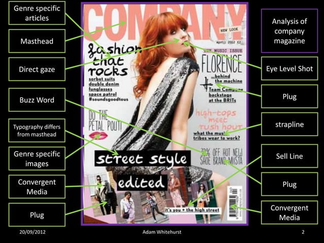 magazine front cover Analysis | PPT