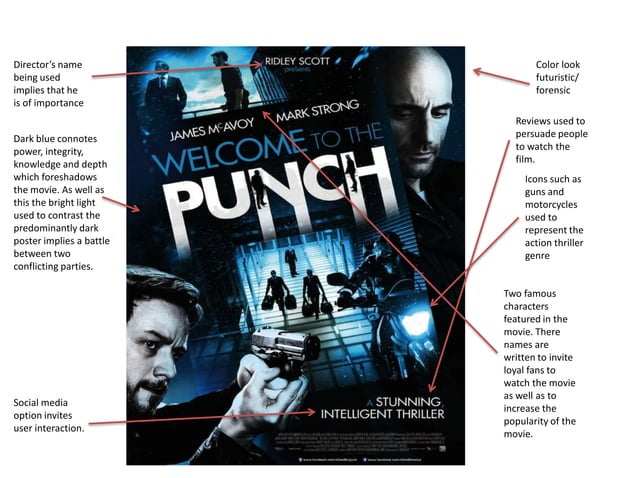 Film Poster Analysis | PPTX