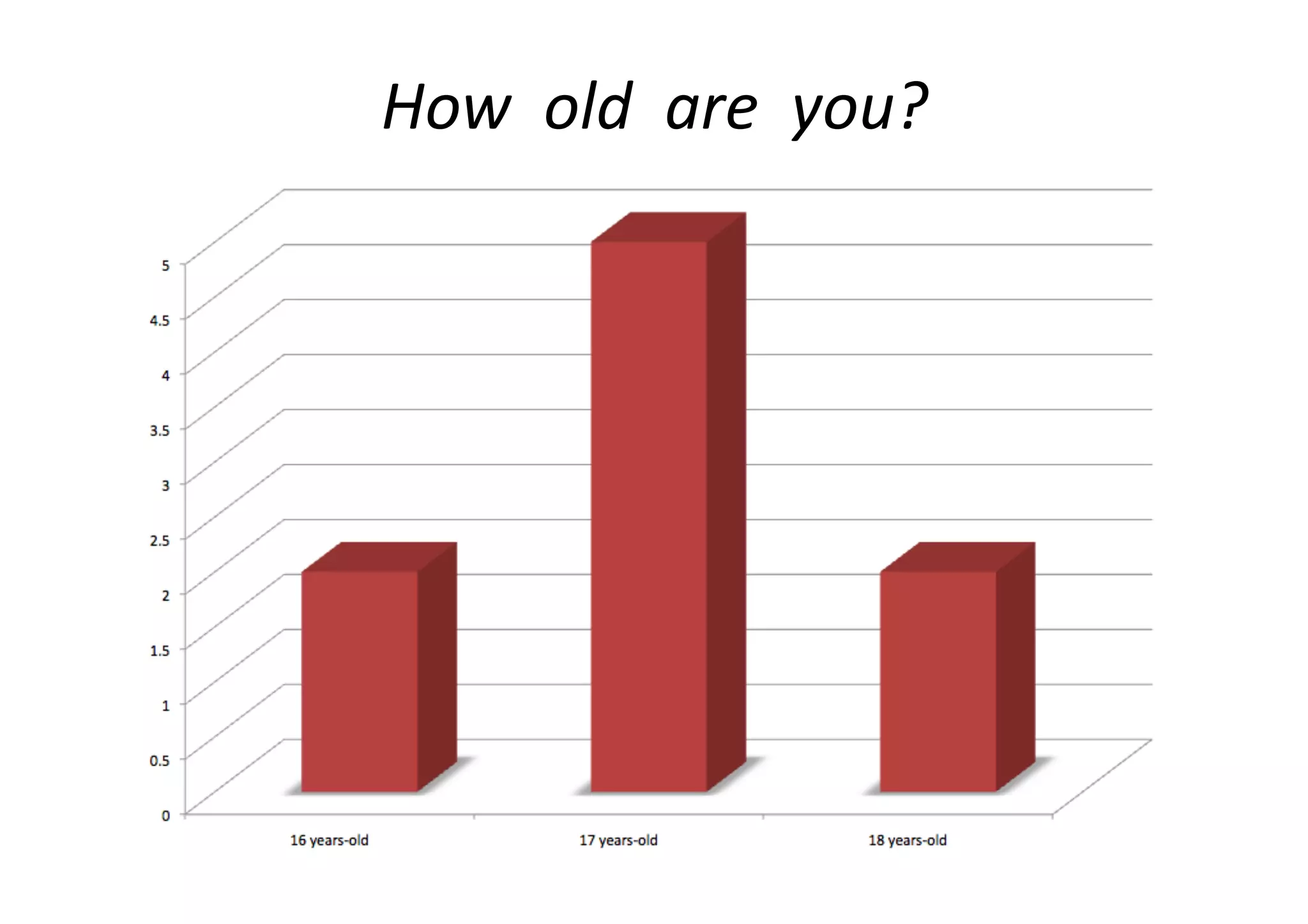 Paper-Based Questionnaire Analysis | PPT