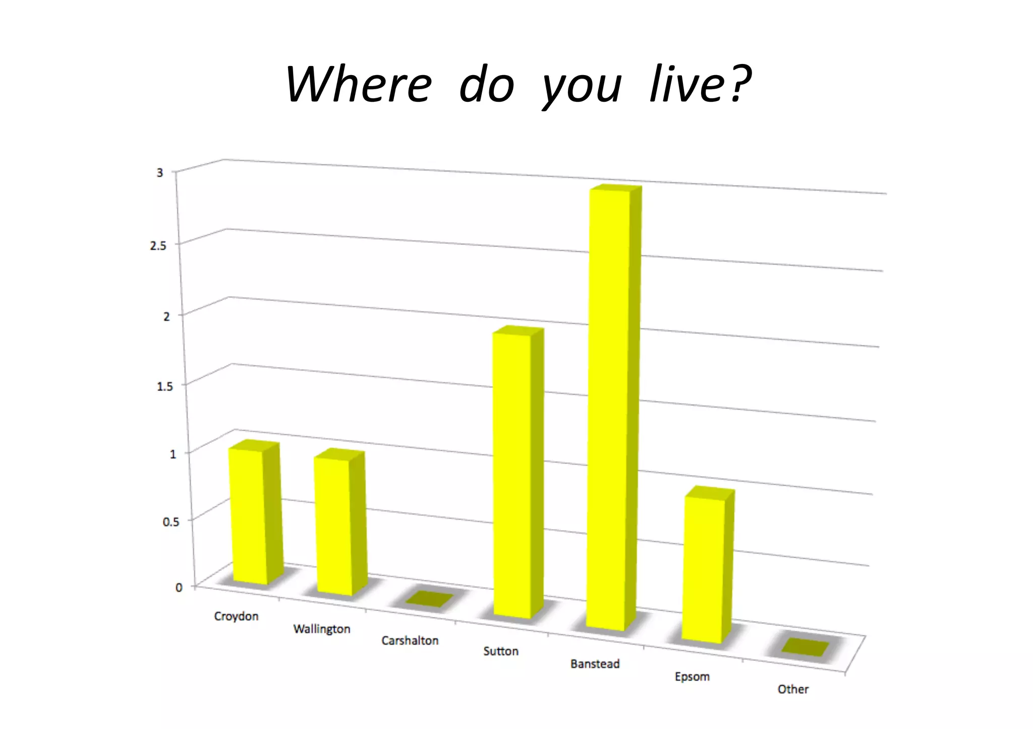 Paper-Based Questionnaire Analysis | PPT