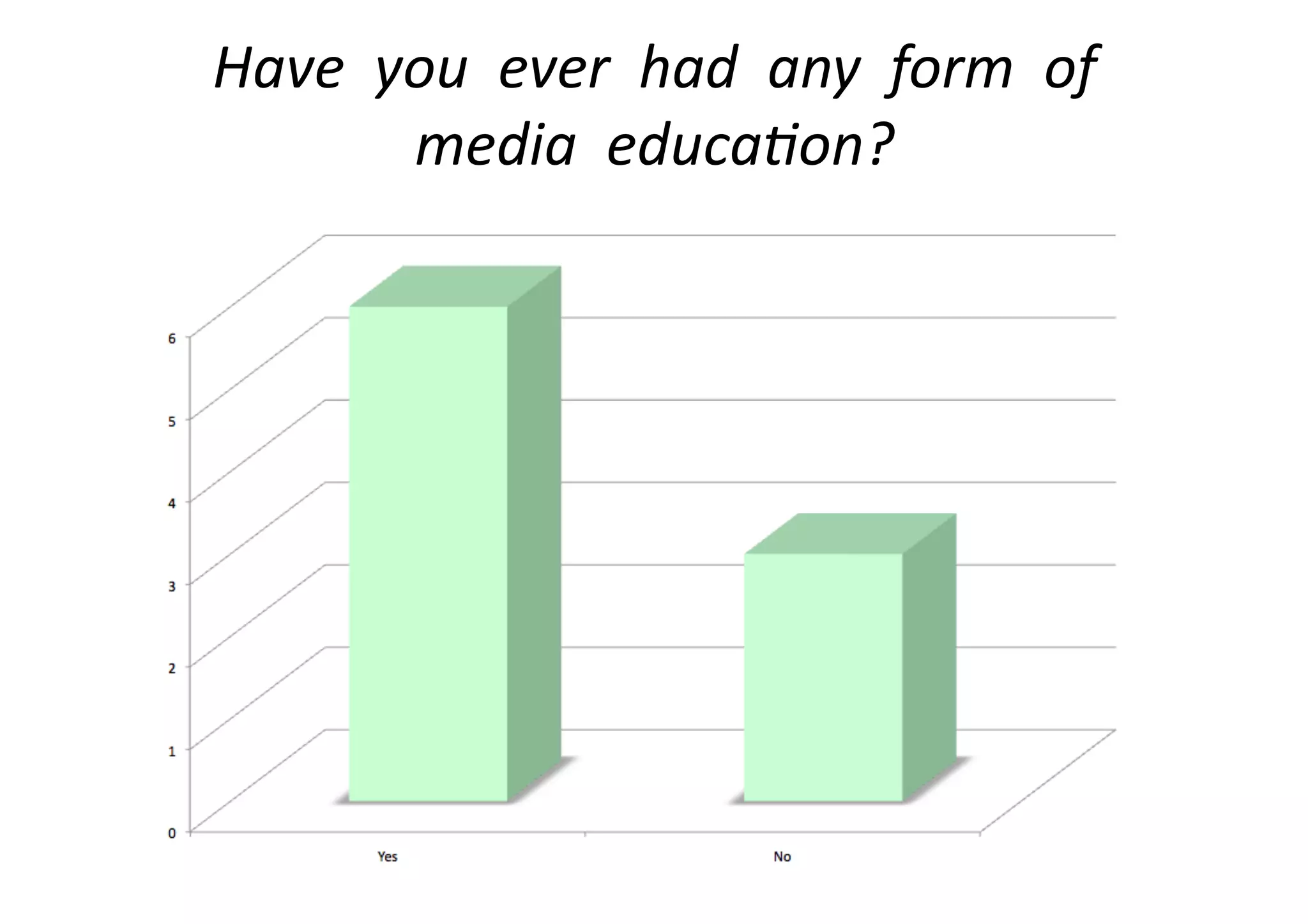 Paper-Based Questionnaire Analysis | PPT