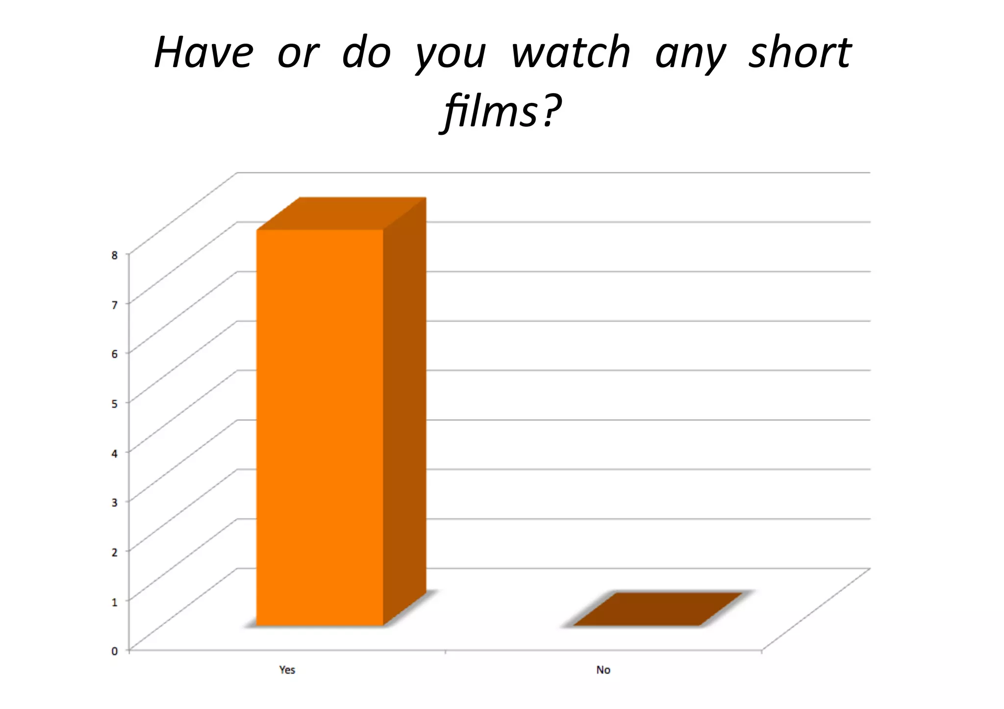 Paper-Based Questionnaire Analysis | PPT