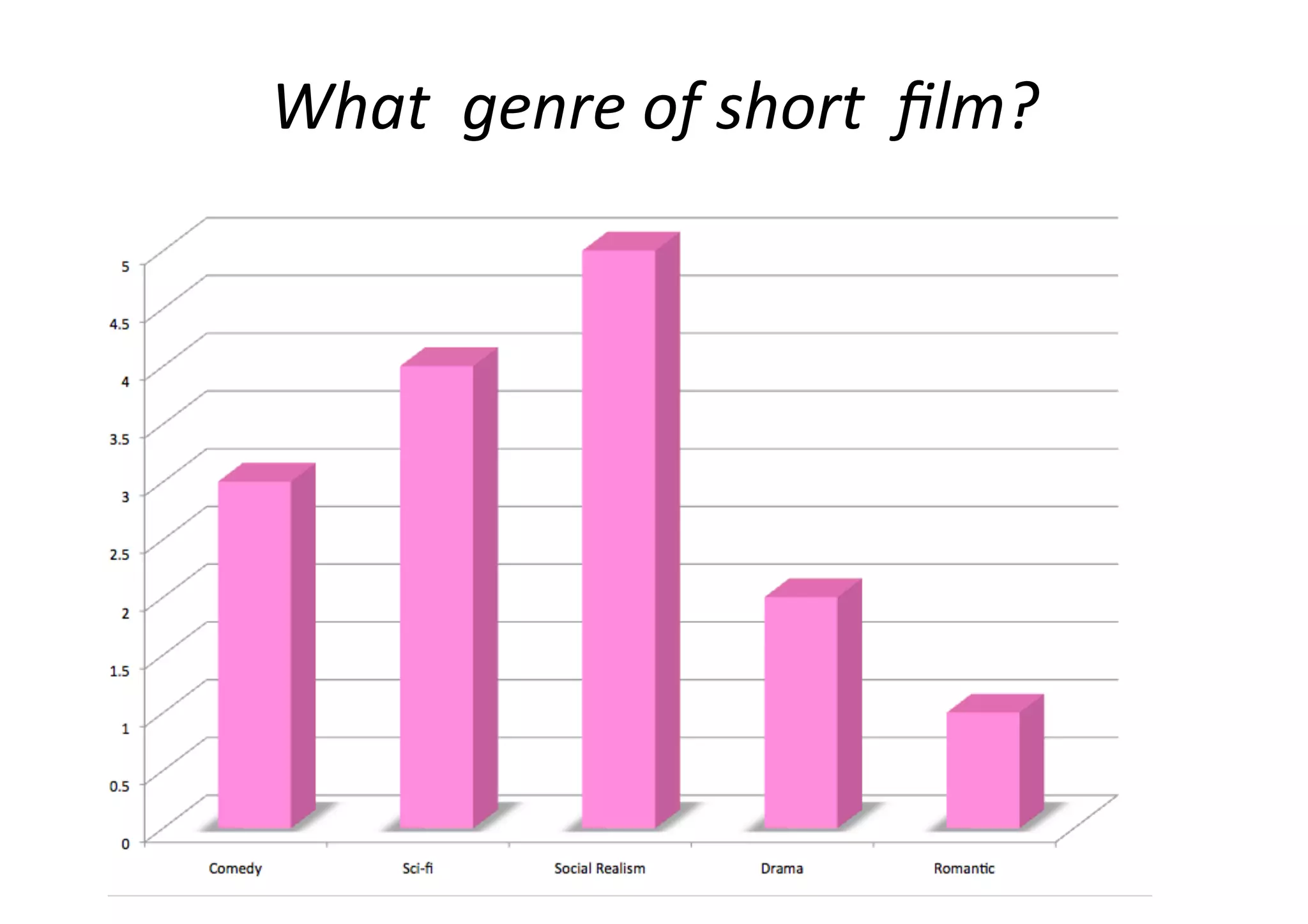 Paper-Based Questionnaire Analysis | PPT