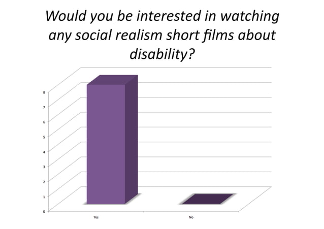 Paper-Based Questionnaire Analysis | PPT