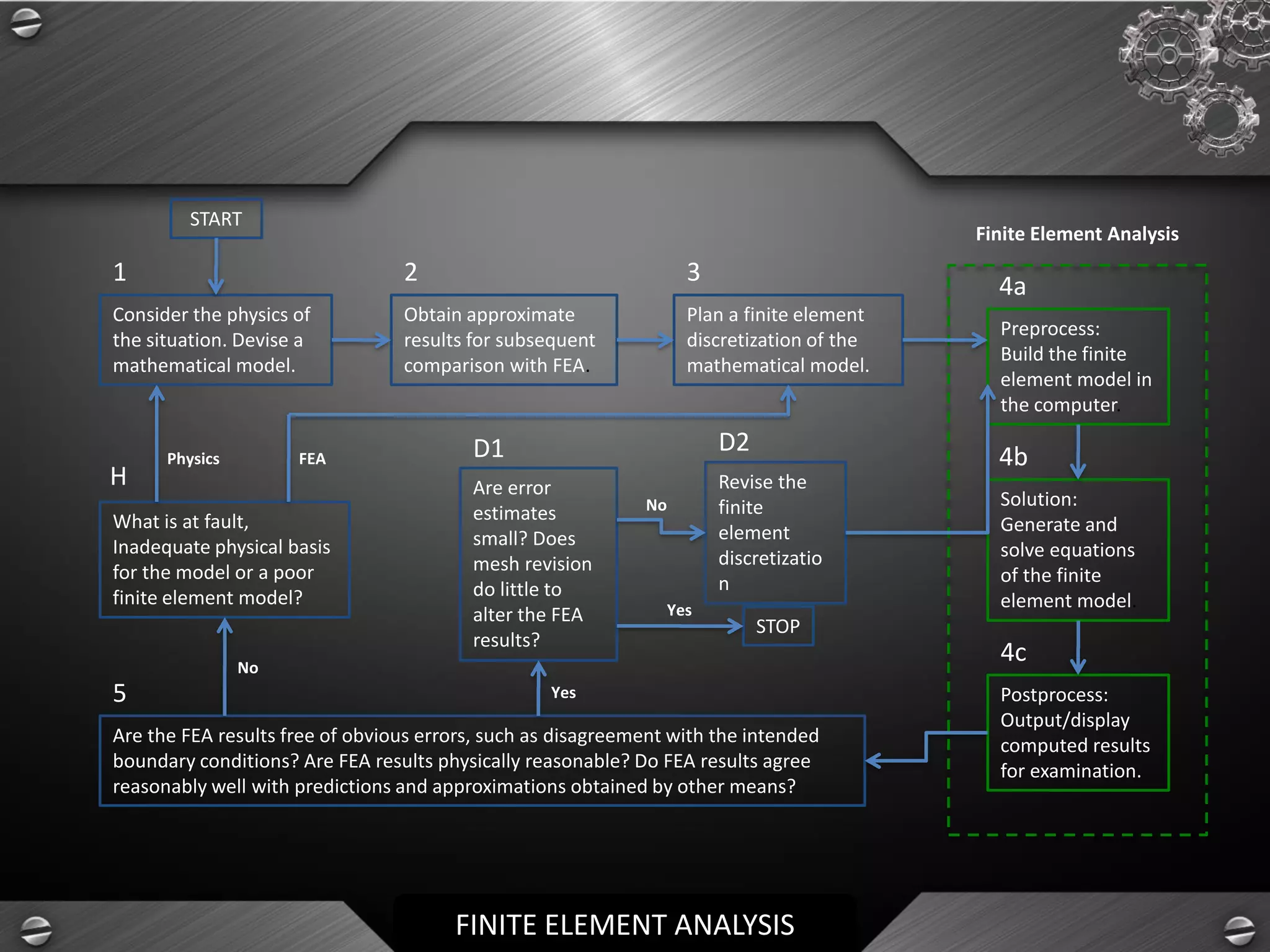 Introduction to Finite Element Method | PDF