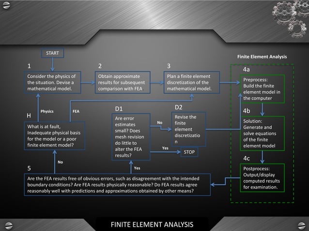 Introduction to Finite Element Method | PDF | Physics | Science