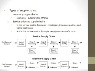 Analysis of service supply chains in the telecommunication sector | PPTX