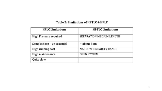 Difference between HPLC and HPTLC and Applications. | PPTX | Chemistry ...