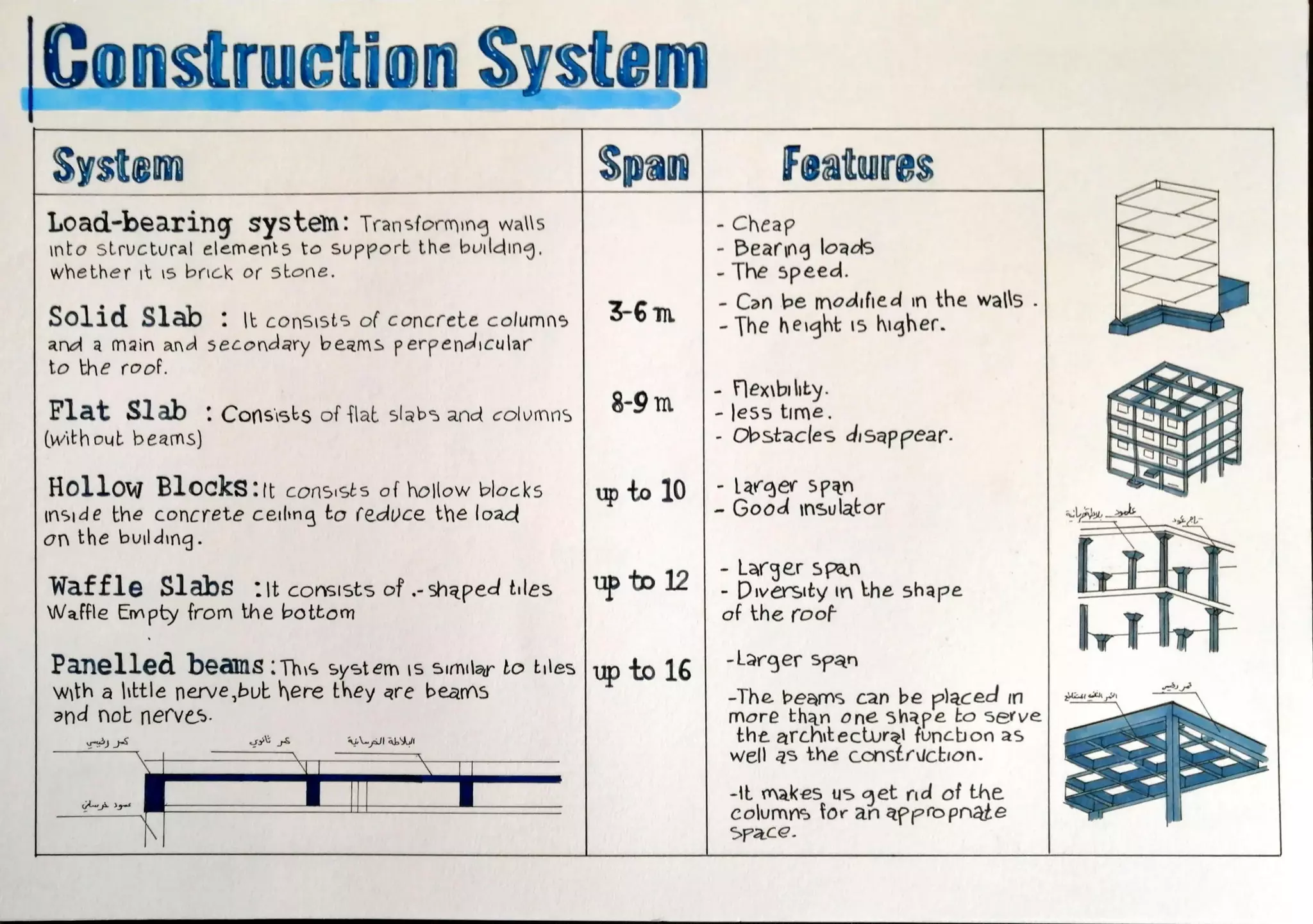 case study &site analysis | PDF