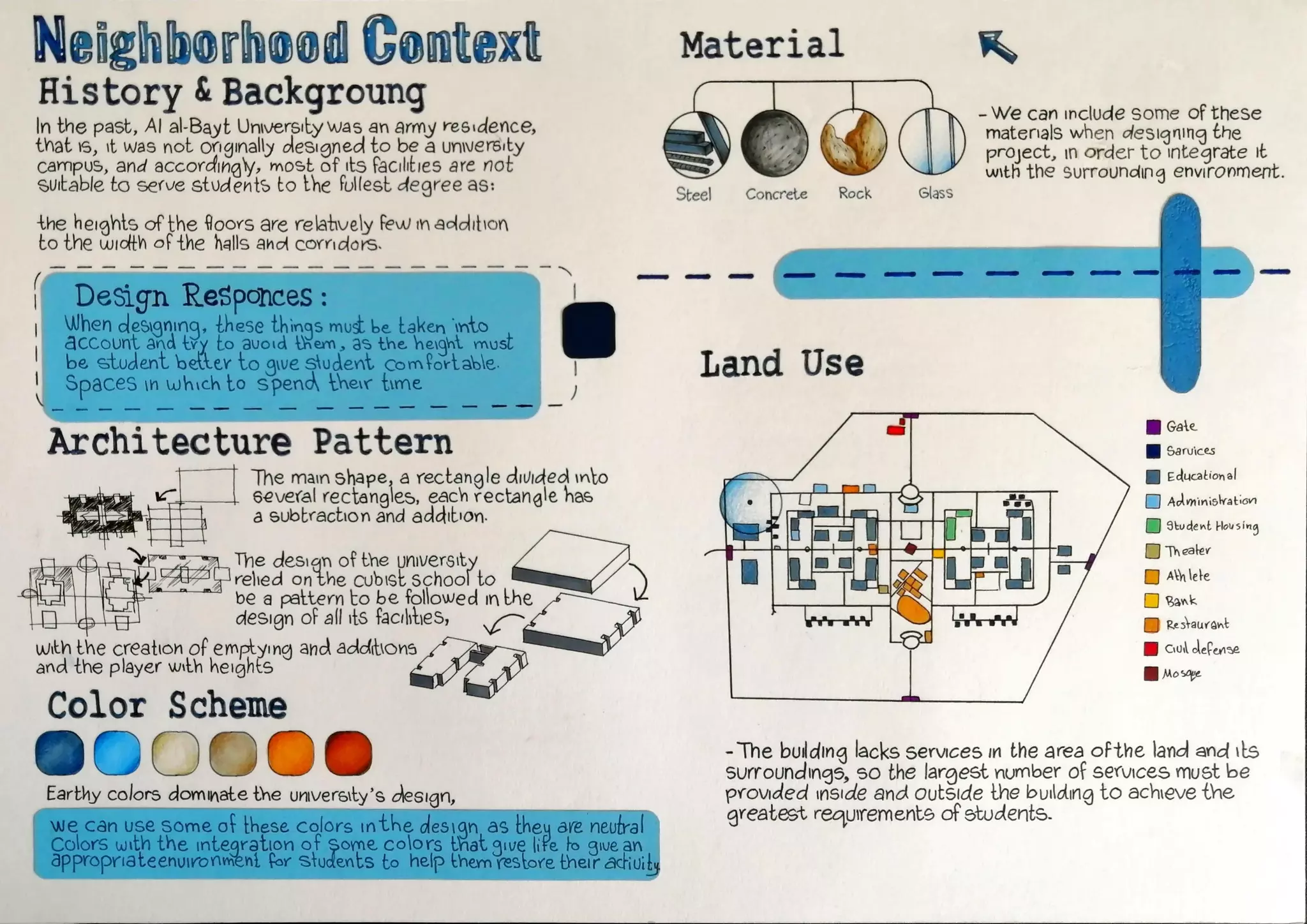 case study &site analysis | PDF