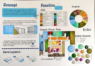 case study &site analysis | PDF