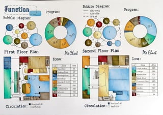 case study &site analysis | PDF