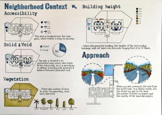 case study &site analysis | PDF