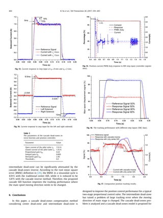 Analysis and compensation for the cascade dead-zones in the ...