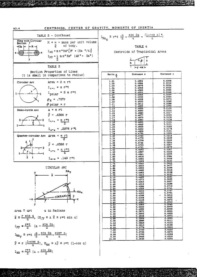 Analysis and design of flight vehicle structures by E.f Bruhn | PDF