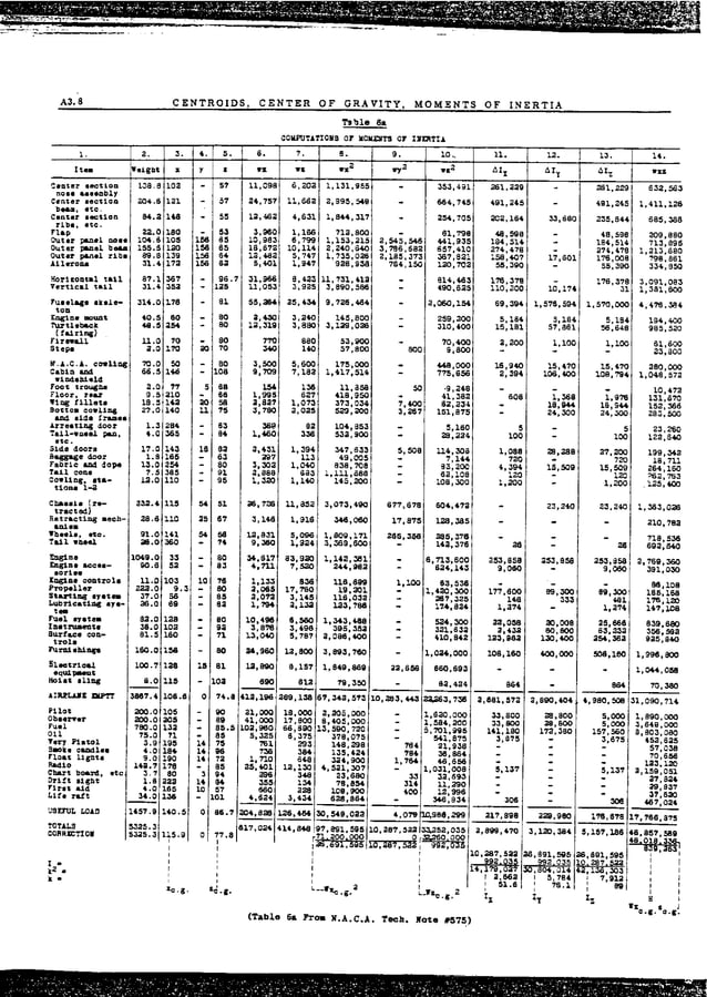 Analysis and design of flight vehicle structures by E.f Bruhn | PDF