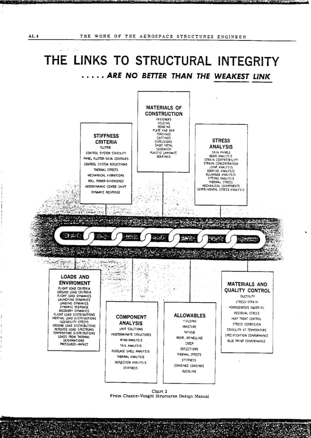 Analysis and design of flight vehicle structures by E.f Bruhn | PDF
