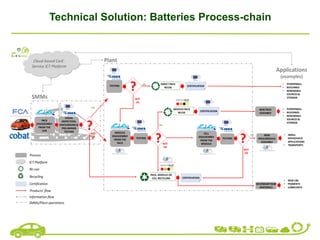Analysis and specifications of re-use value chains | PPT
