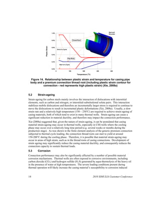 Analysis of Casing Connections Subjected to Thermal Cycle Loading | PDF ...
