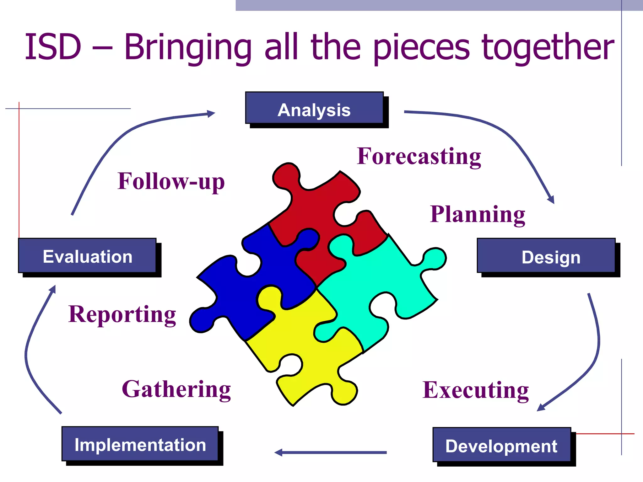 Analysis for Courseware Documentation | PPT