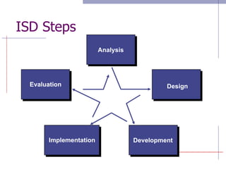 Analysis for Courseware Documentation | PPT