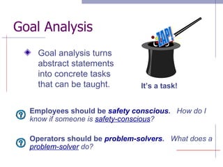 Analysis for Courseware Documentation | PPT