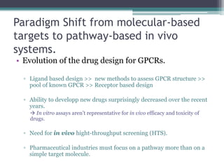 Analysis gpcr-dimerization | PPTX