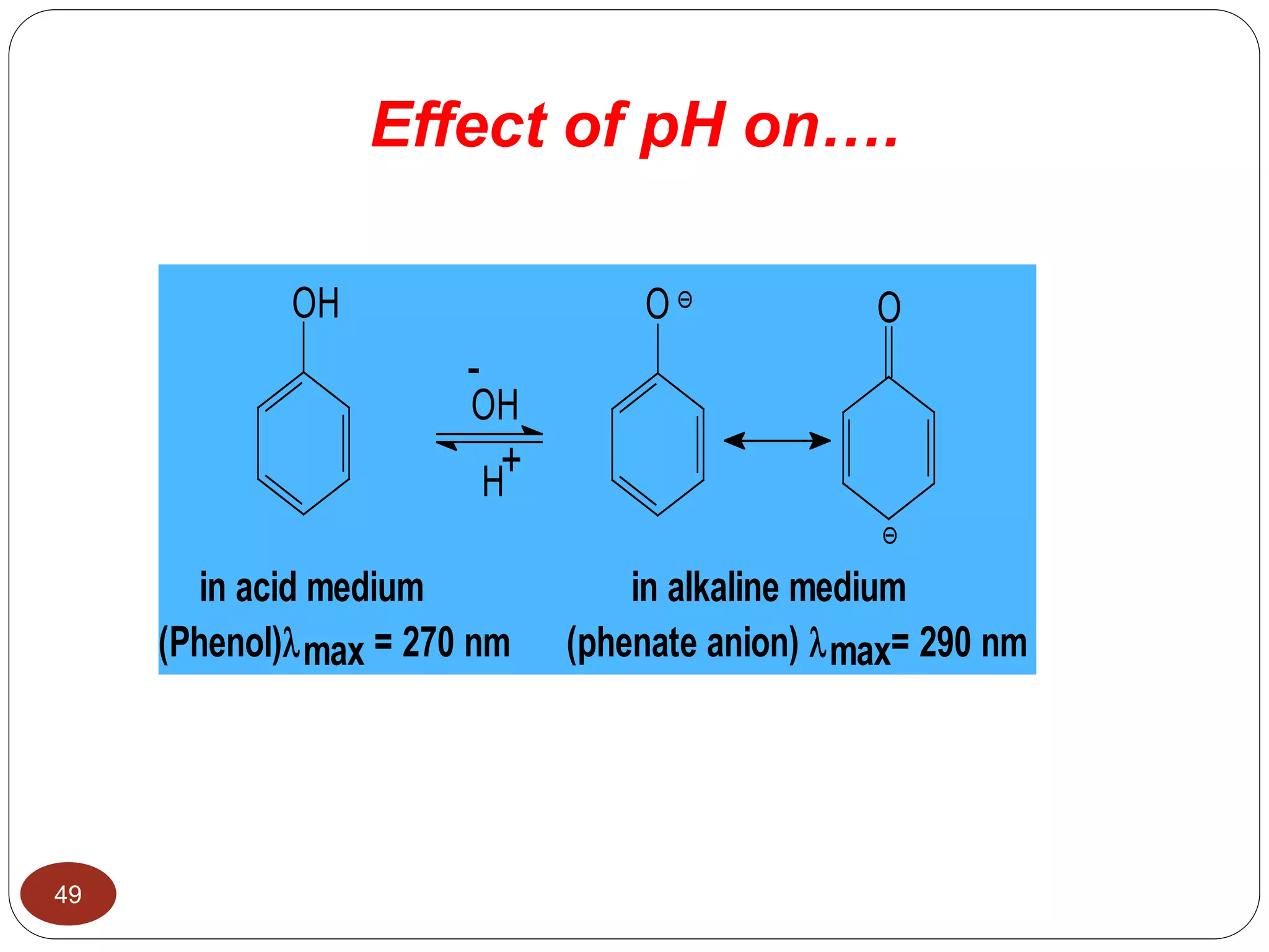 PHARMACEUTICAL ANALYSIS-II.ppt
