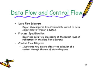 Analysis modeling | PPT