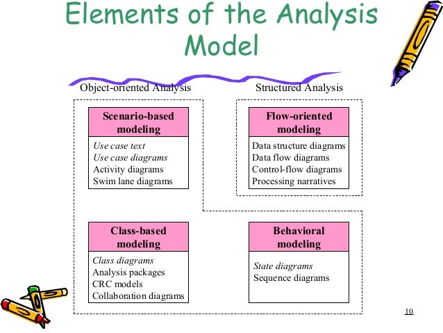 Analysis modeling