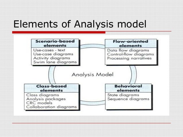 Analysis modeling